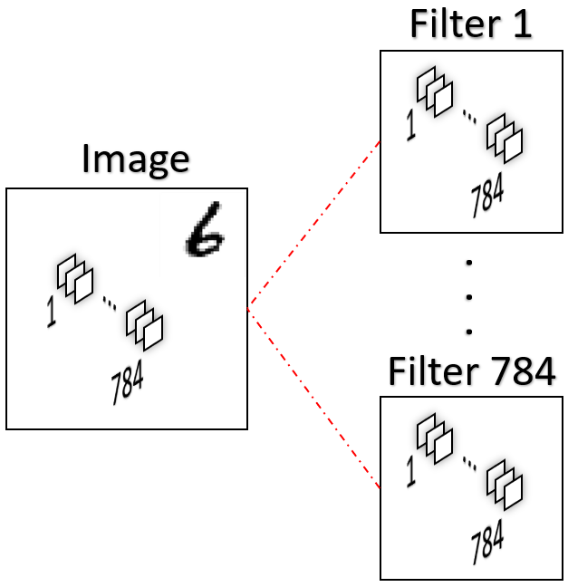 Really understanding 1x1 convolutions – Manh Lab – Bachelor student at ...