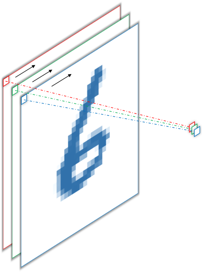 Really understanding 1x1 convolutions – Manh Lab – Bachelor student at ...